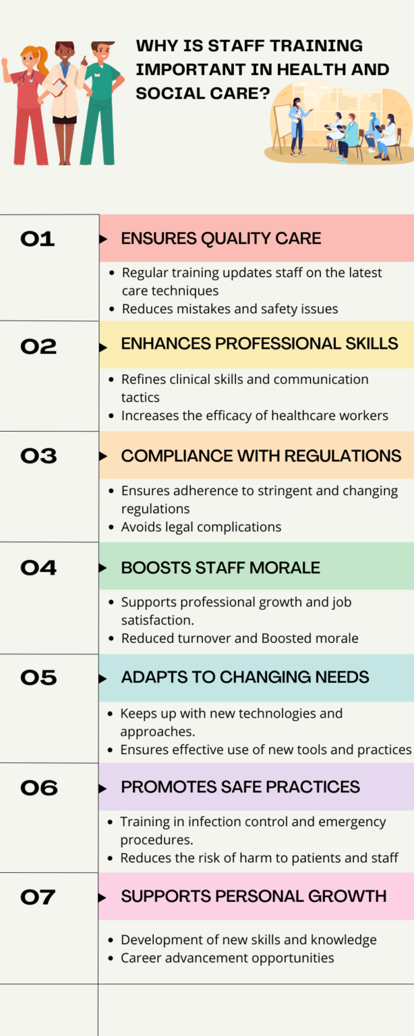 Why is Staff Training Important in Health and Social Care?