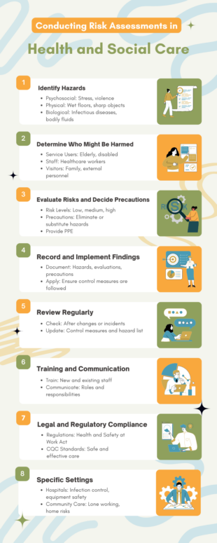 What is a Risk Assessment in Health and Social Care? - Academy for ...