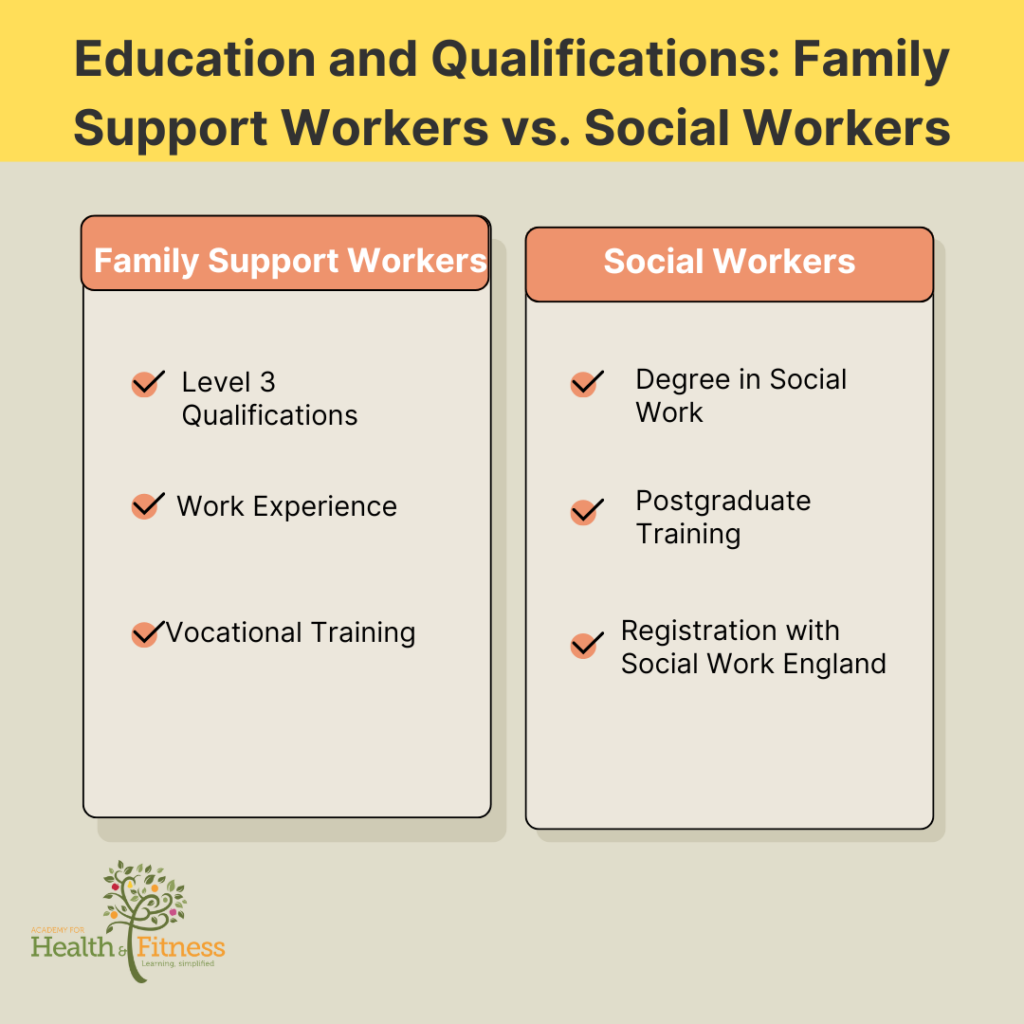 Is a family support worker a social worker?
