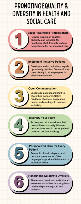 Equality and Diversity in Health and Social Care