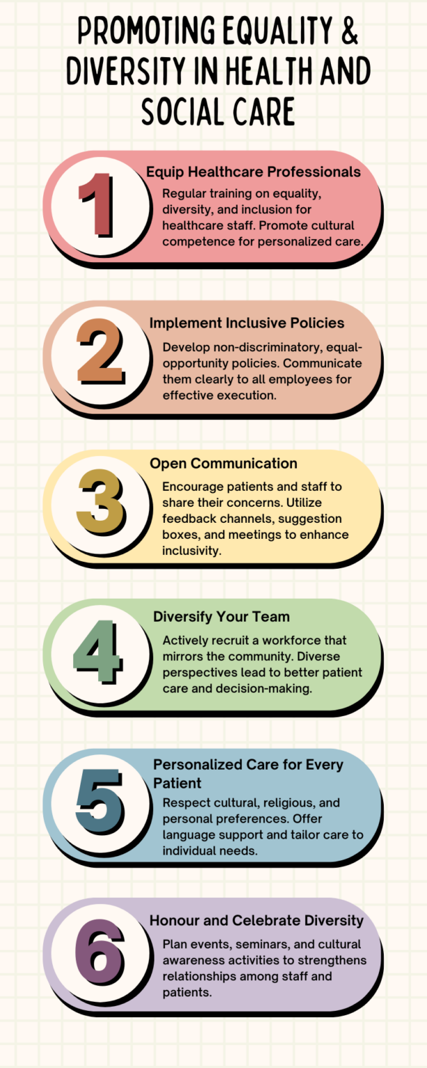 Equality and Diversity in Health and Social Care