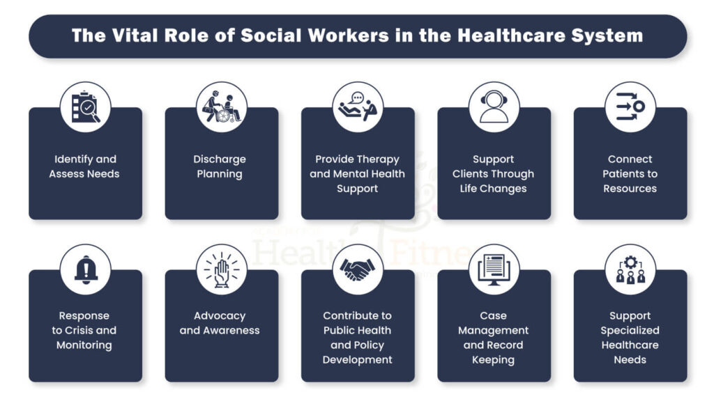 The Role of Social Workers in the UK Healthcare System: Key Insights!