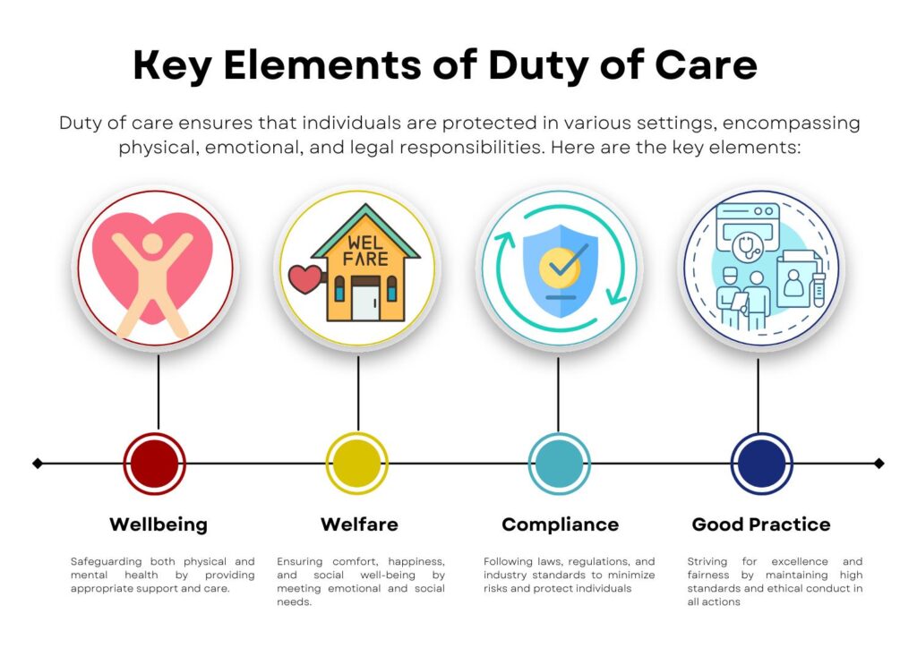 What Is Duty Of Care In Health And Social Care? Explained!