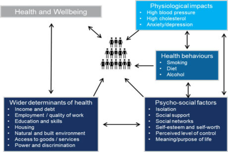 What Are The Main Health Inequalities In The UK Explained