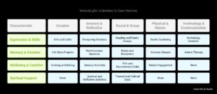 Meaningful Activities in Care Homes with Example