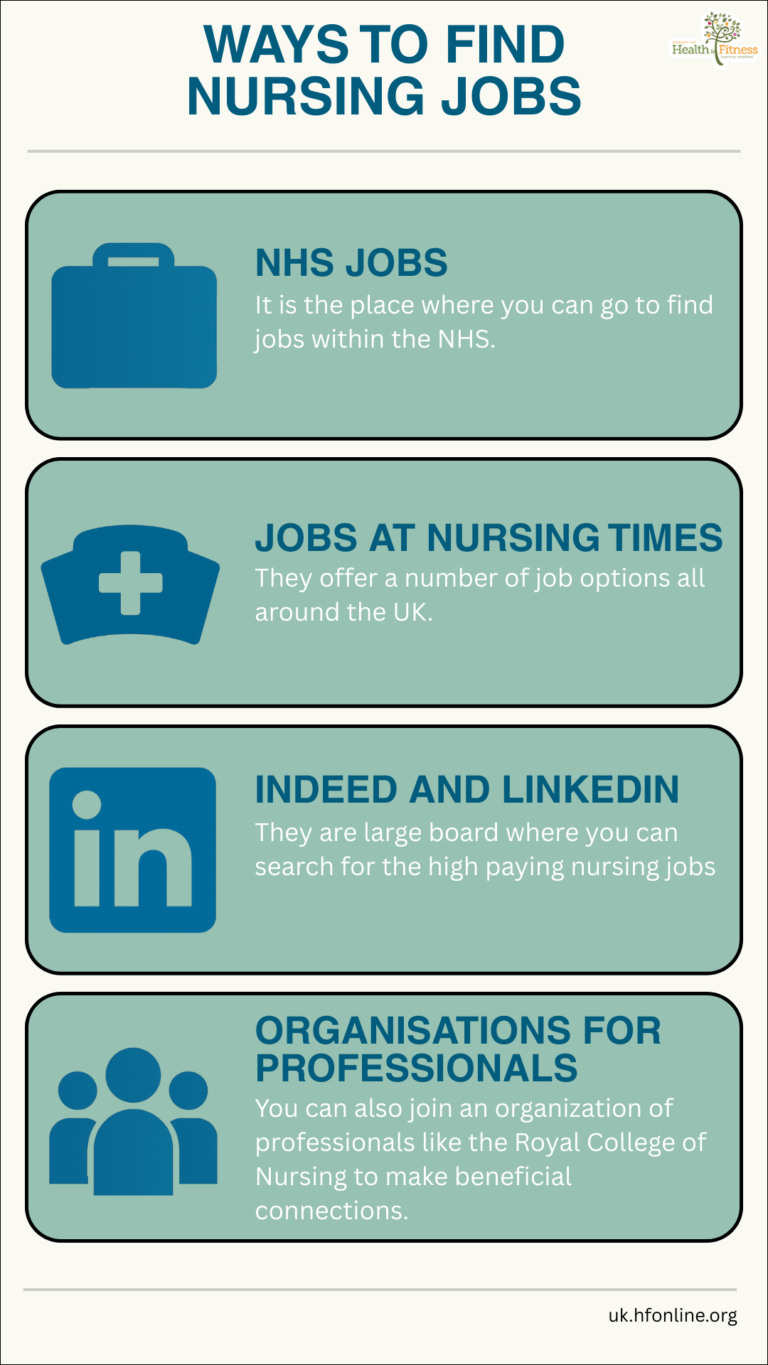 15 High-Paying Nursing Jobs in the UK
