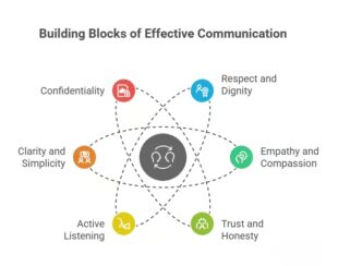 Promoting Effective Communication in Health and Social Care