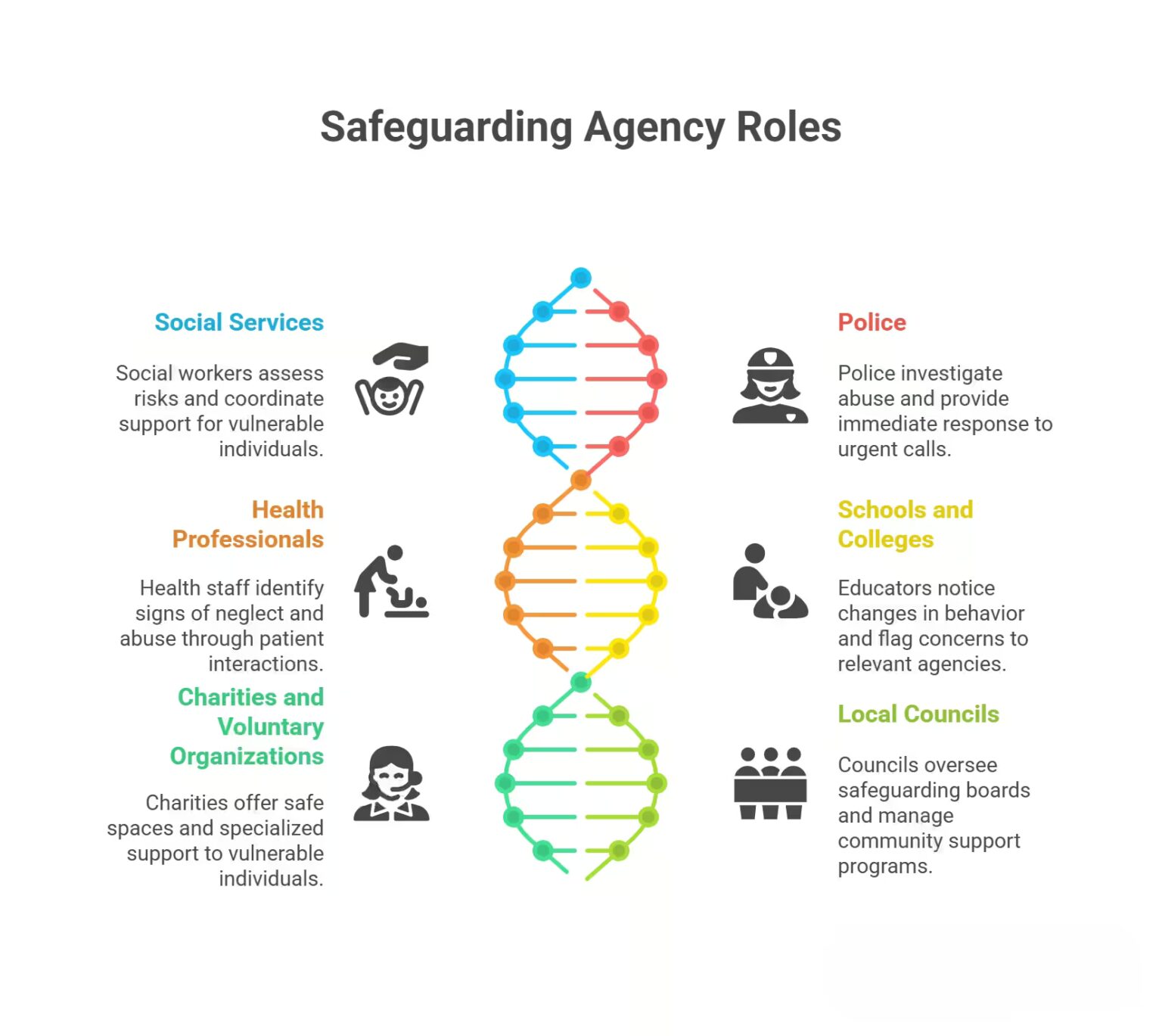 What is multi-agency working in safeguarding