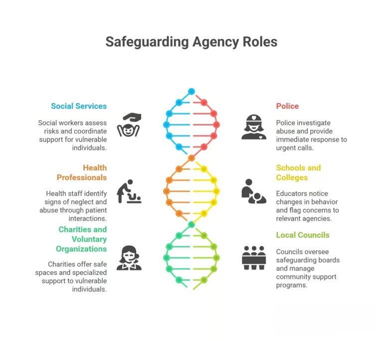 What is multi-agency working in safeguarding