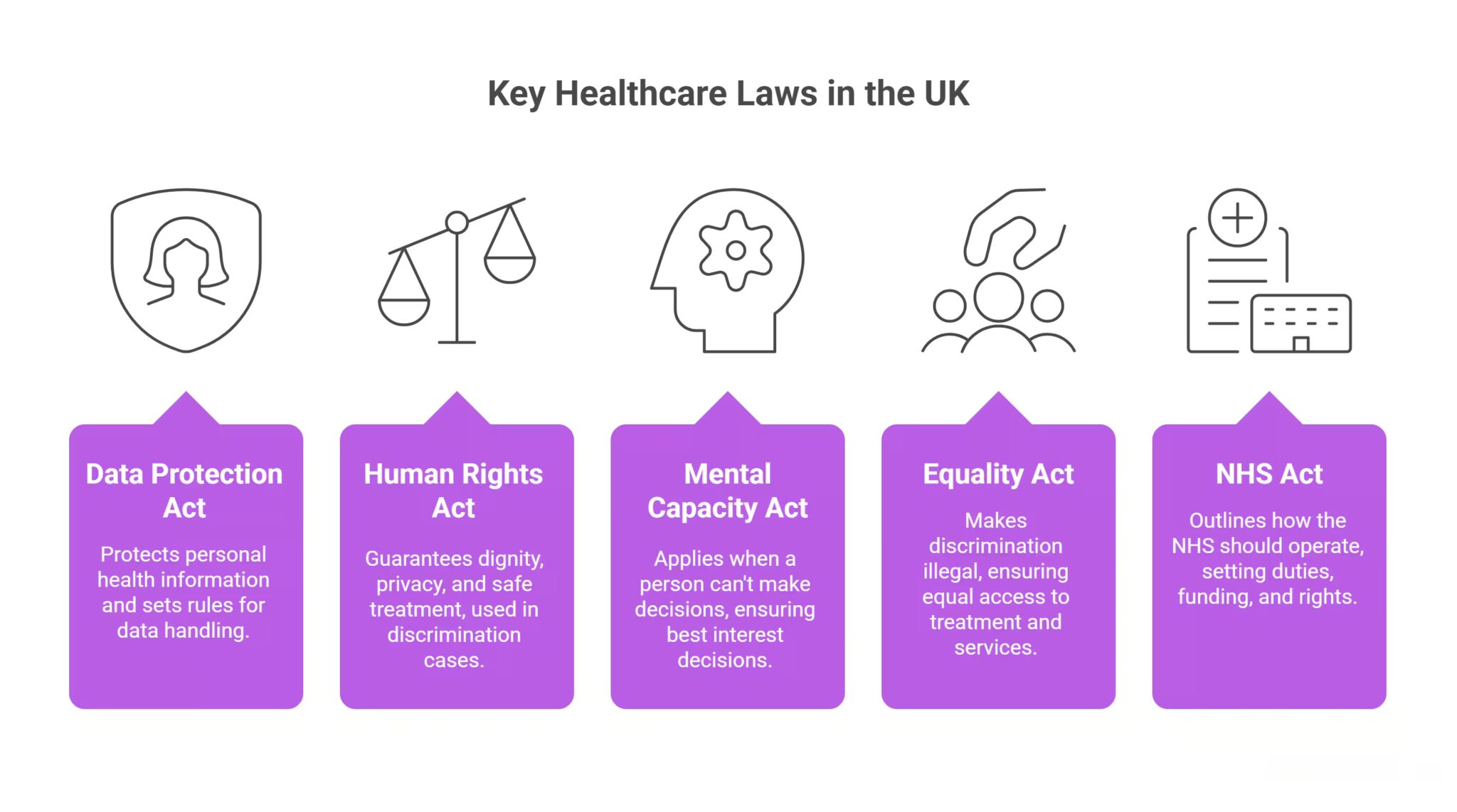 An overview of the legal and ethical issues in healthcare