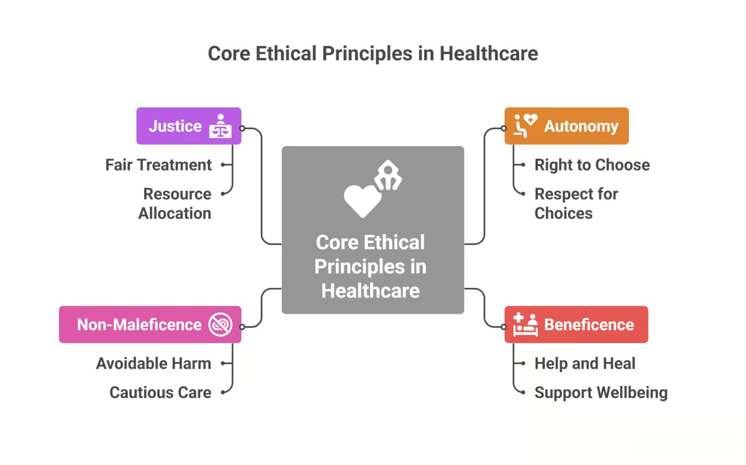 An overview of the legal and ethical issues in healthcare