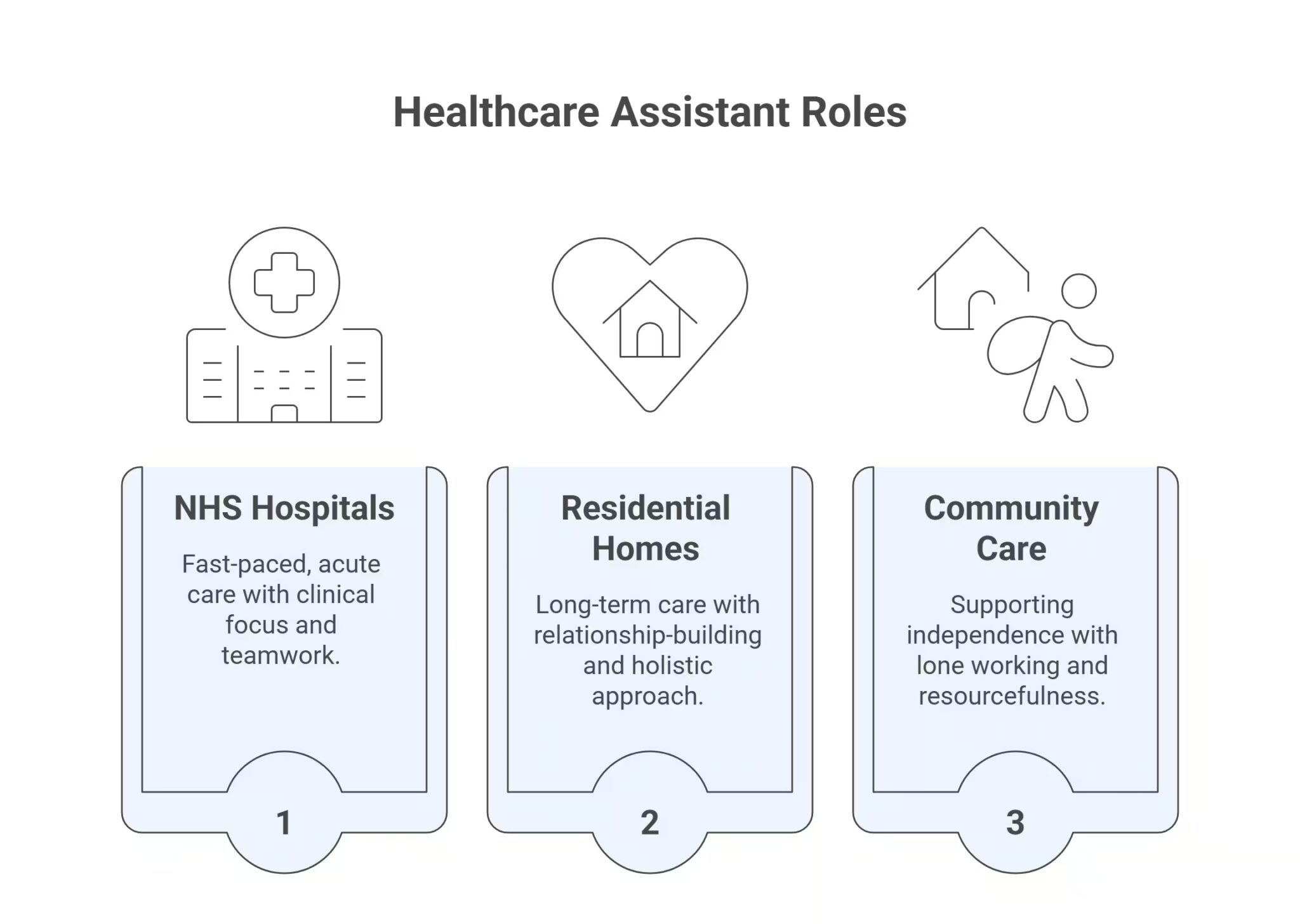 Understanding the Role of a Health Care Assistant in the UK: Job ...