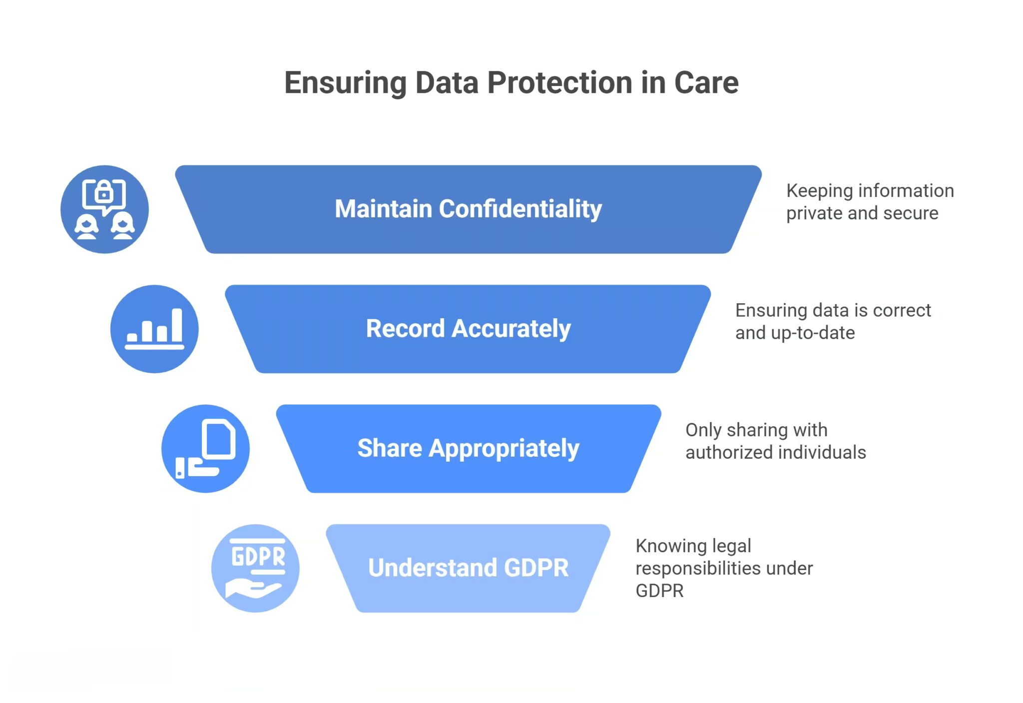 Care Certificate Answers: Standard 1 – 16