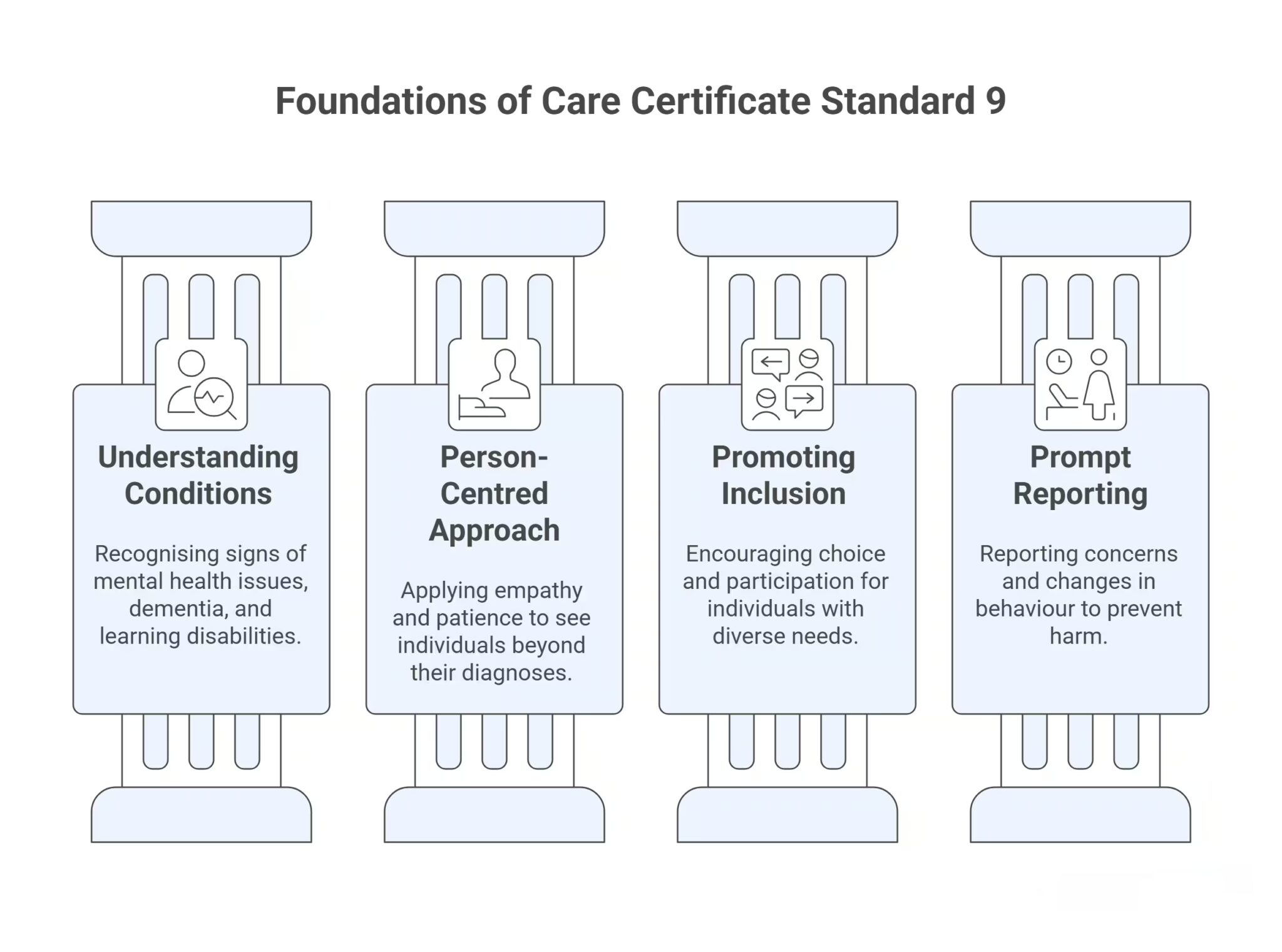 Care Certificate Answers: Standard 1 – 16