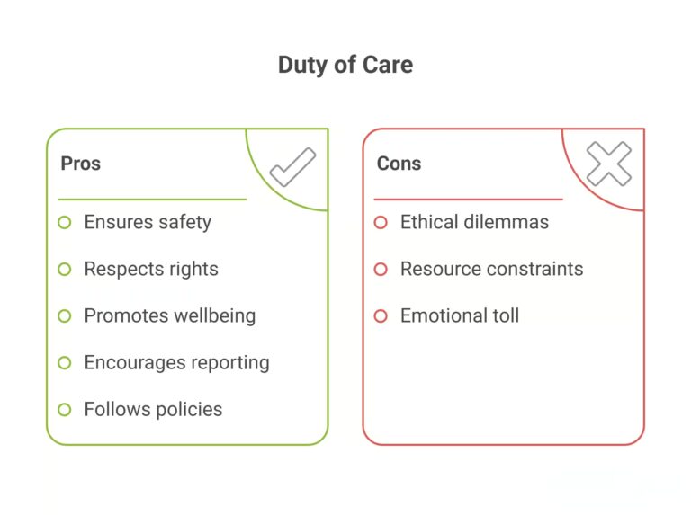 Care Certificate Answers: Standard 1 – 16