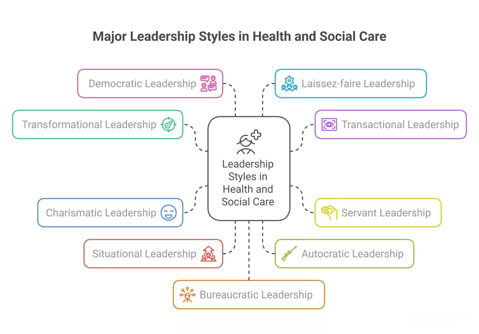Leadership Styles in Health and Social Care: What Works?
