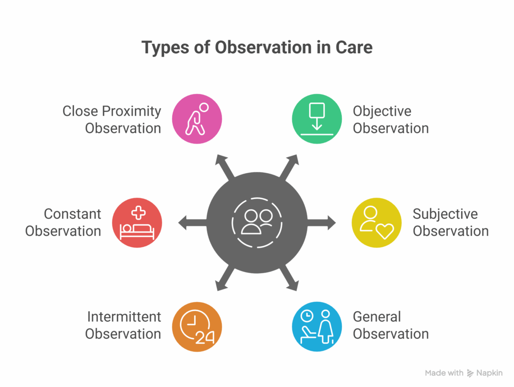 Why Observation Skills Are Vital in Health and Social Care