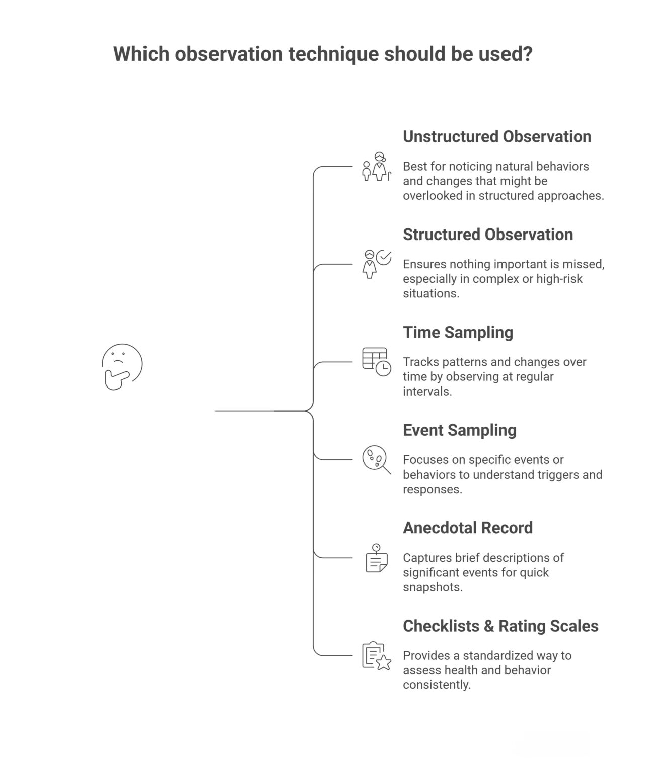 Common Observation Techniques Every Carer Should Know